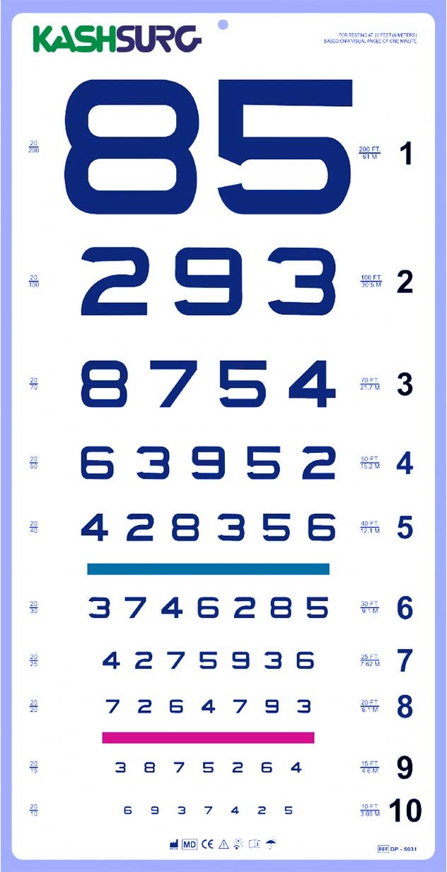 Number Eye Chart Kashmir Surgicals Number Eye Chart Kashmir Surgicals